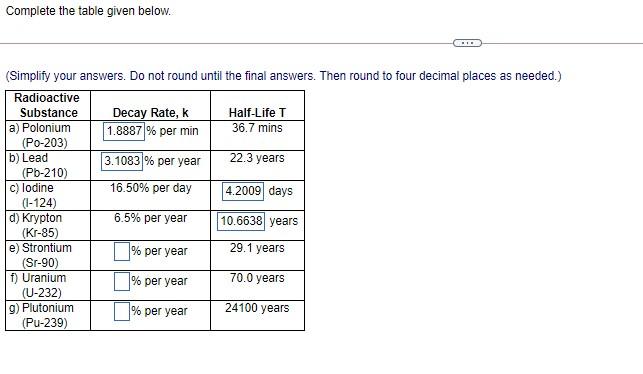 Solved Complete the table given below. I. (Simplify your | Chegg.com