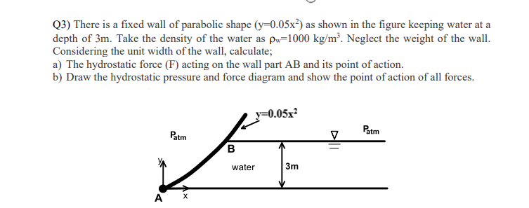 Solved Q3) There is a fixed wall of parabolic shape | Chegg.com