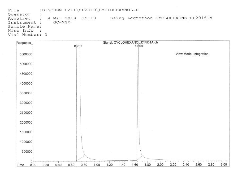 Compare and analyze the purity of the cyclohexene | Chegg.com