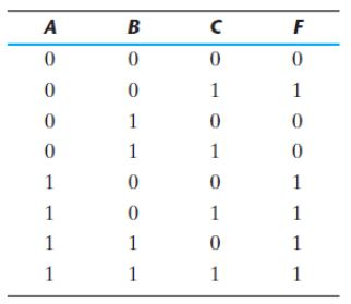 Solved Use the Boolean function F = f (A, B, C) to prove the | Chegg.com