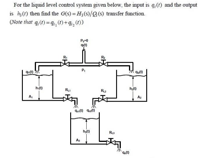 Solved For the liquid level control system given below, the | Chegg.com