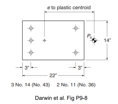 Solved e to plastic centroid Pu | 3² | →3″ | 3" 3" 22" 3 No. | Chegg.com