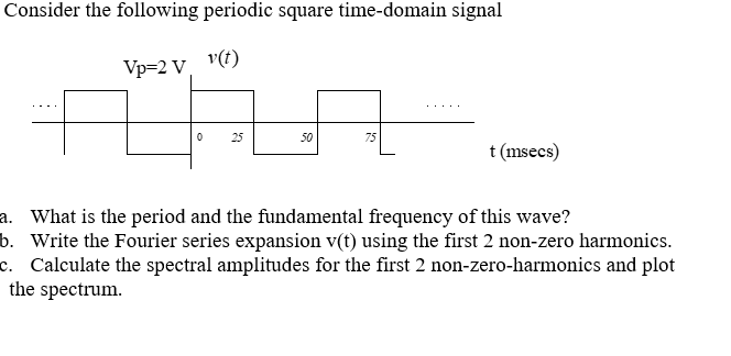 Solved Consider the following periodic square time-domain | Chegg.com