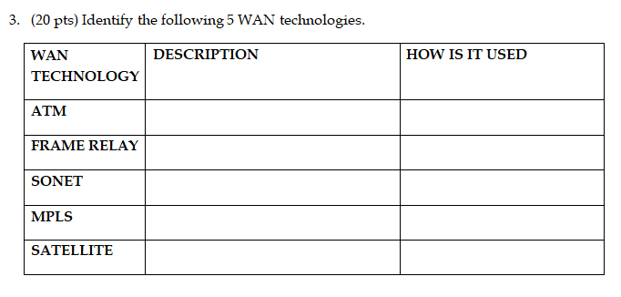 Solved 3. (20 pts) Identify the following 5 WAN | Chegg.com