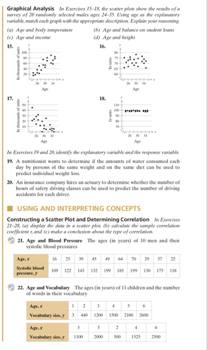 Solved Graphical Analysis In Exercises 15-18, the scatter | Chegg.com