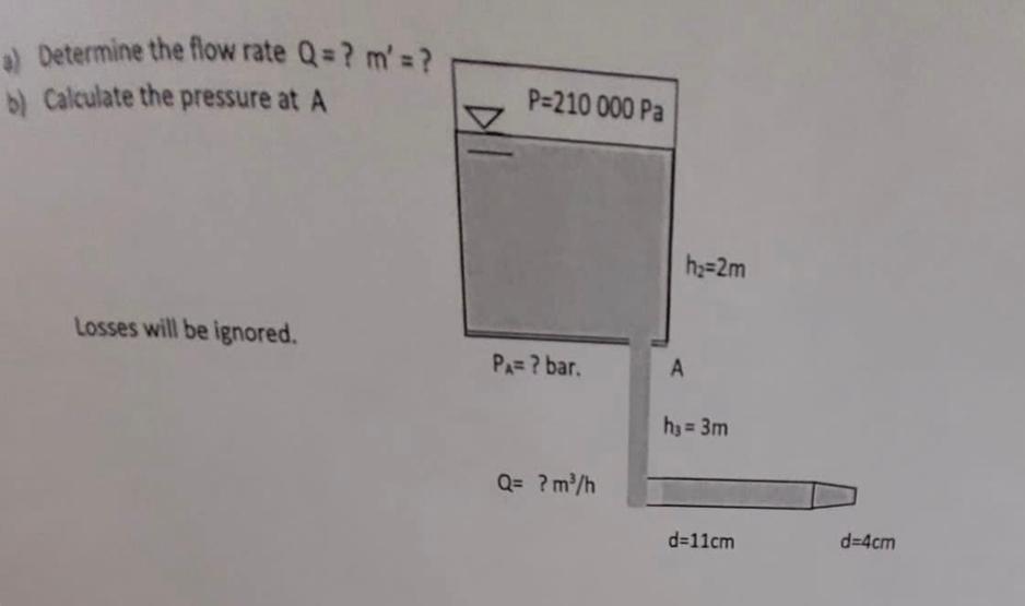 Solved *) Determine the flow rate Q=? m'=? ) Calculate the | Chegg.com