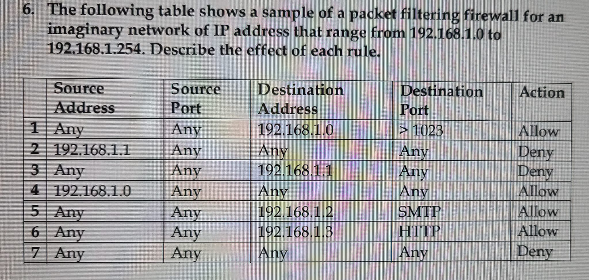 Solved 6 The Following Table Shows A Sample Of A Packet