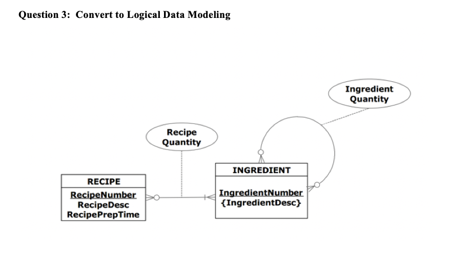 Question 3: Convert to Logical Data Modeling | Chegg.com