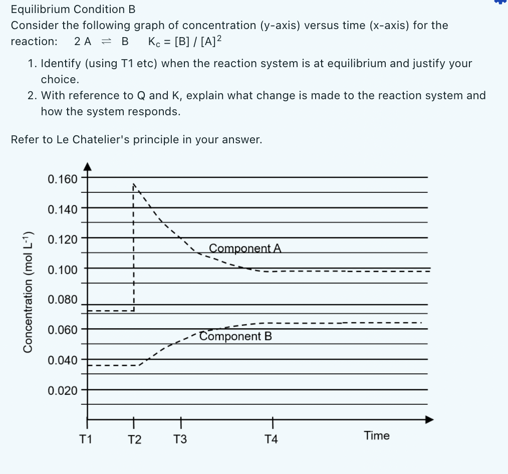 Solved Equilibrium Condition B Consider the following graph | Chegg.com