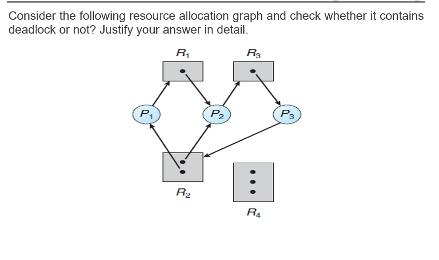 Solved Consider the following resource allocation graph and | Chegg.com
