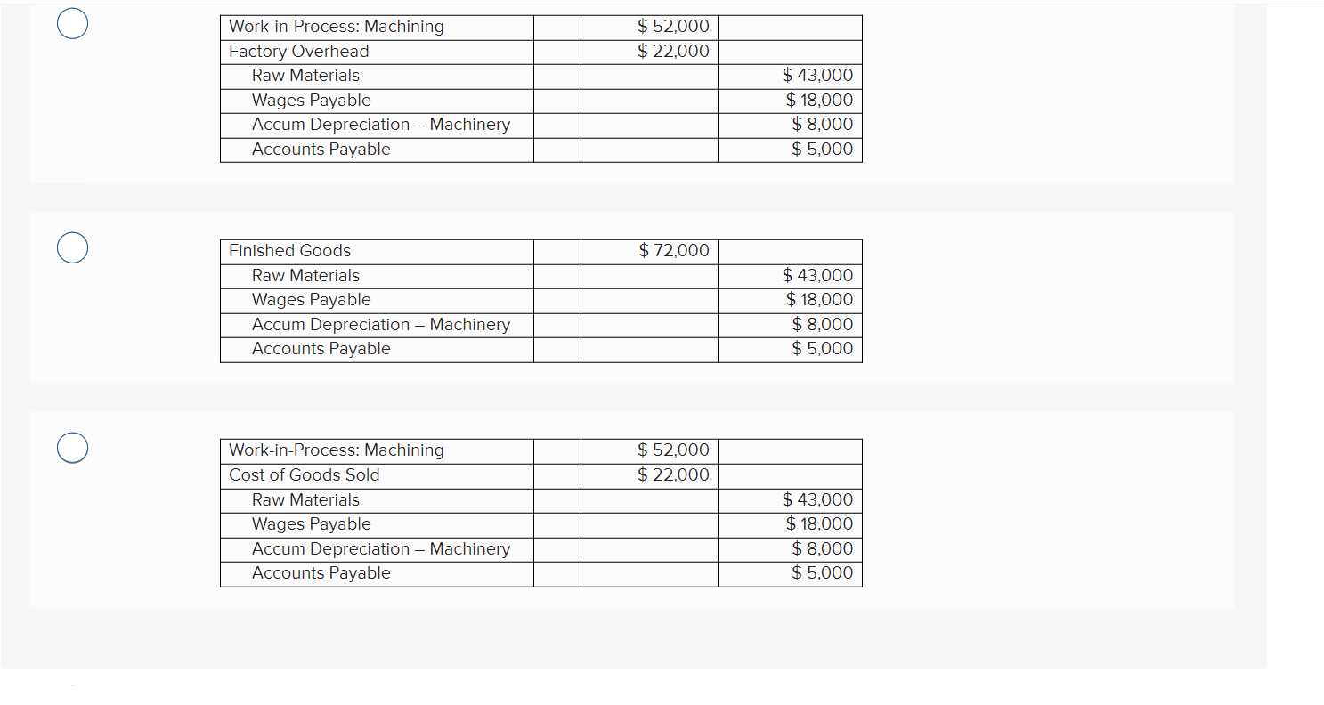 Solved A company has a factory with three production | Chegg.com