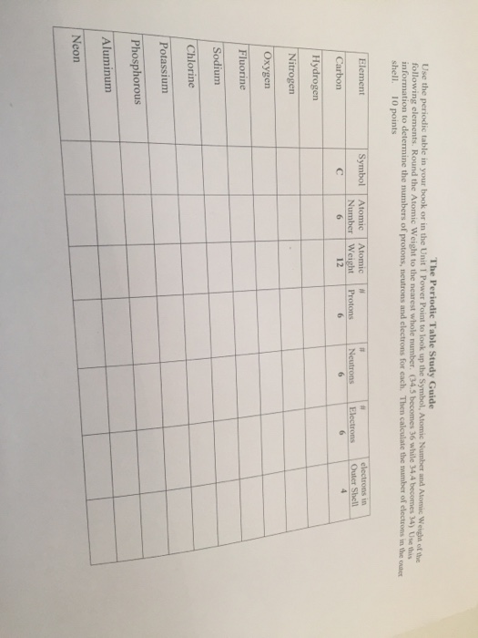 Solved The Periodic Table Study Guide Use the periodic | Chegg.com