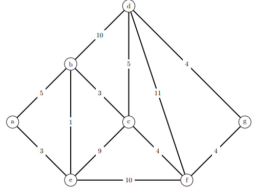 Solved In the example weighted graph given for executing | Chegg.com