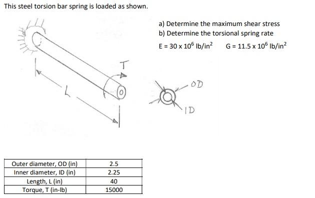 Solved This steel torsion bar spring is loaded as shown. a) | Chegg.com