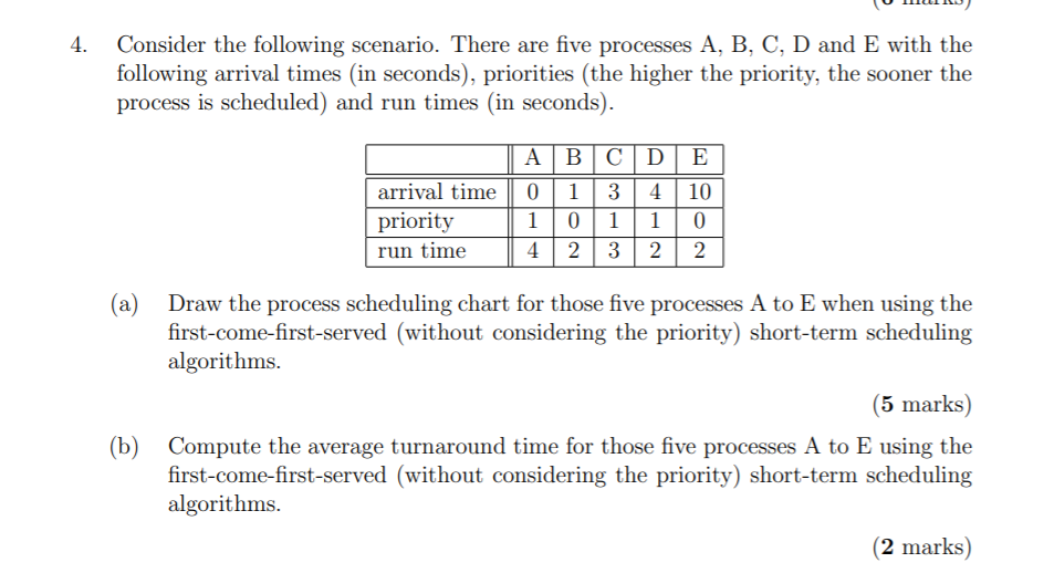 Solved (c) Draw the process scheduling chart for those five | Chegg.com