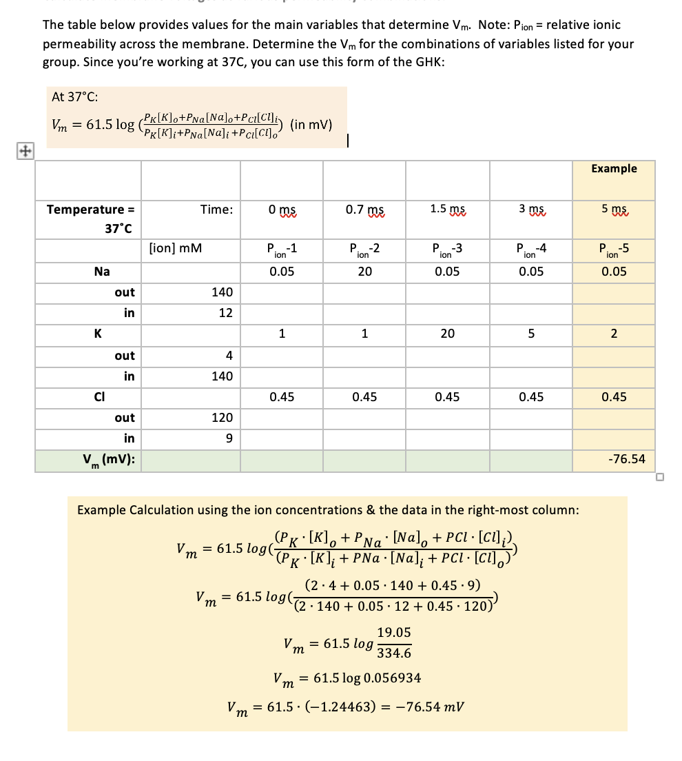 Solved Example Calculation using the ion concentrations & | Chegg.com