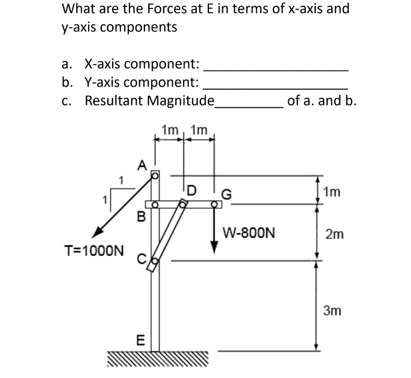Solved What are the Forces at E in terms of x-axis and | Chegg.com