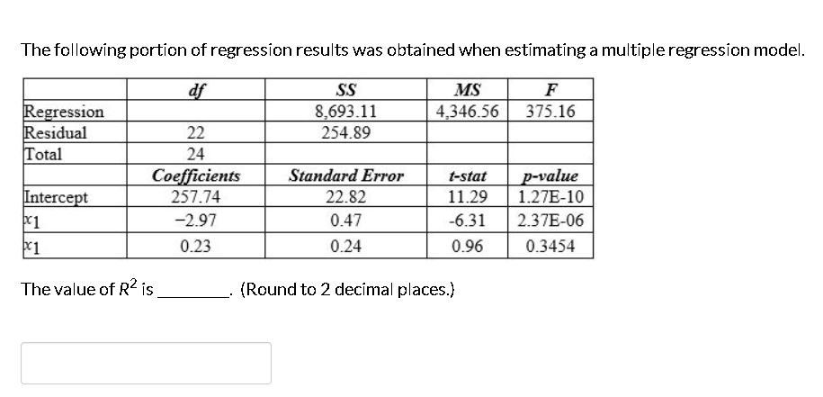 Solved The following portion of regression results was | Chegg.com