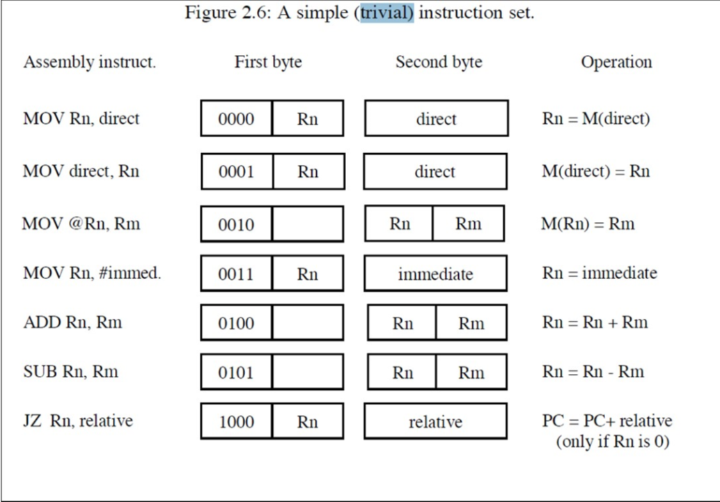 Solved Question: Create a Instruction Set Simulator (ISS) | Chegg.com