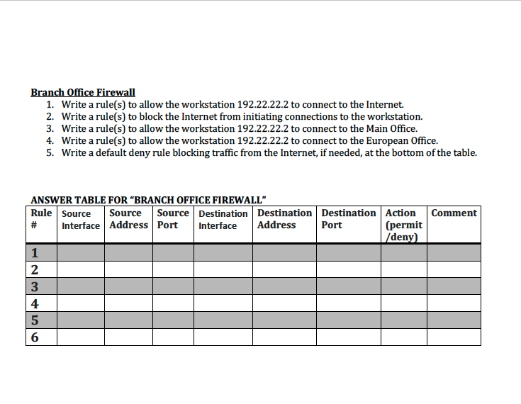 Firewall Assignment Below is a diagram of a simple | Chegg.com