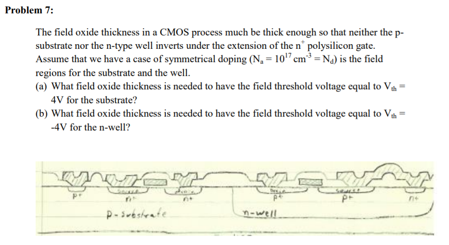 Problem 7: The field oxide thickness in a CMOS | Chegg.com