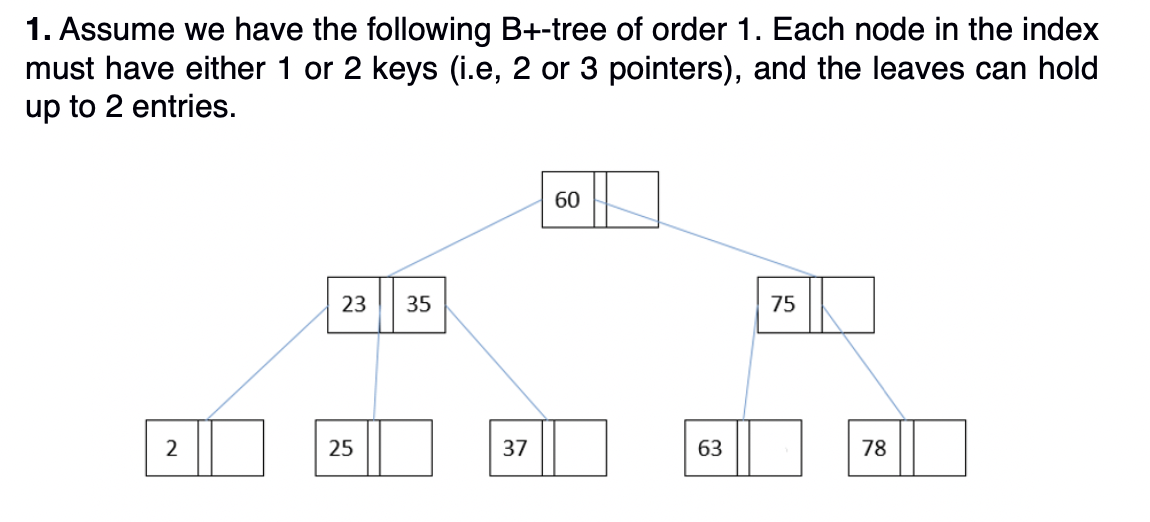Solved a) What is the height of this tree after the | Chegg.com