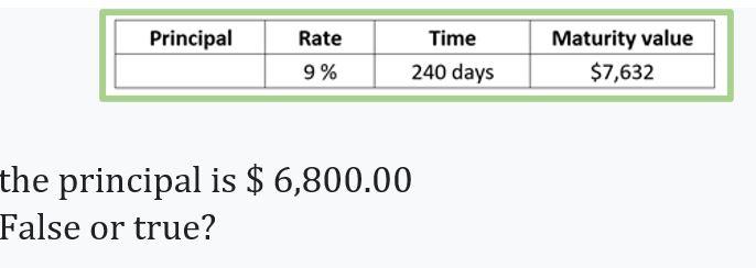 Solved Principal Rate Time 240 days Maturity value $7,632 9% | Chegg.com
