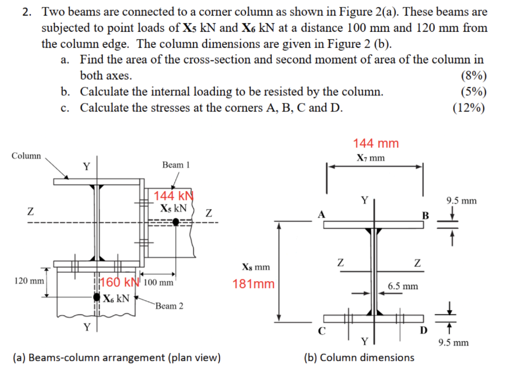 Solved 2. Two beams are connected to a corner column as | Chegg.com