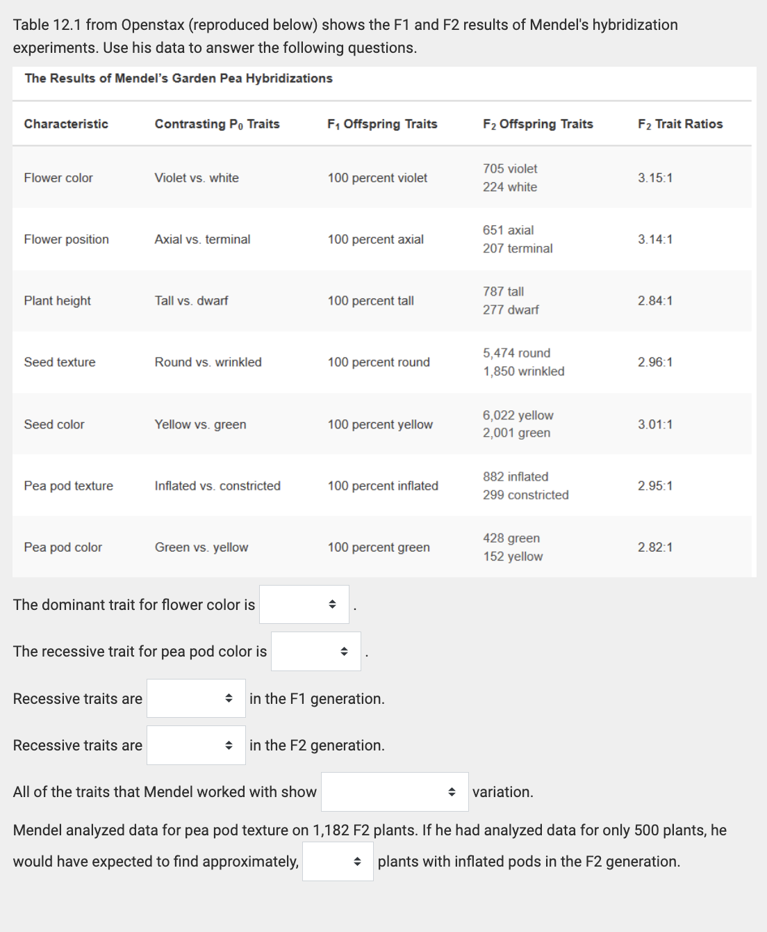 Solved Table 12.1 from Openstax (reproduced below) shows the | Chegg.com
