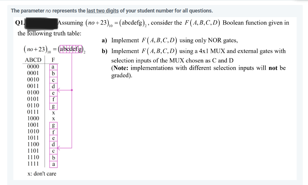 Solved The parameter no represents the last two digits of | Chegg.com