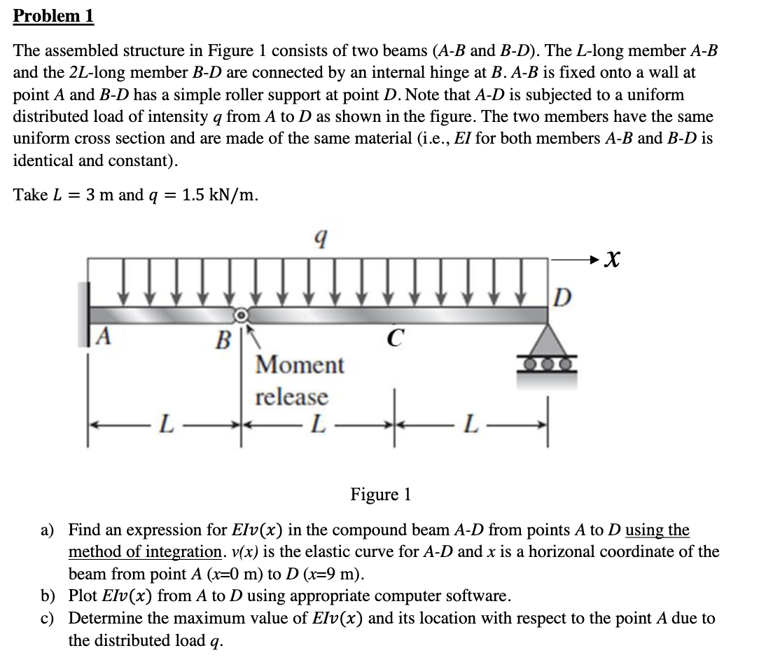Solved Problem 1 The assembled structure in Figure 1 | Chegg.com