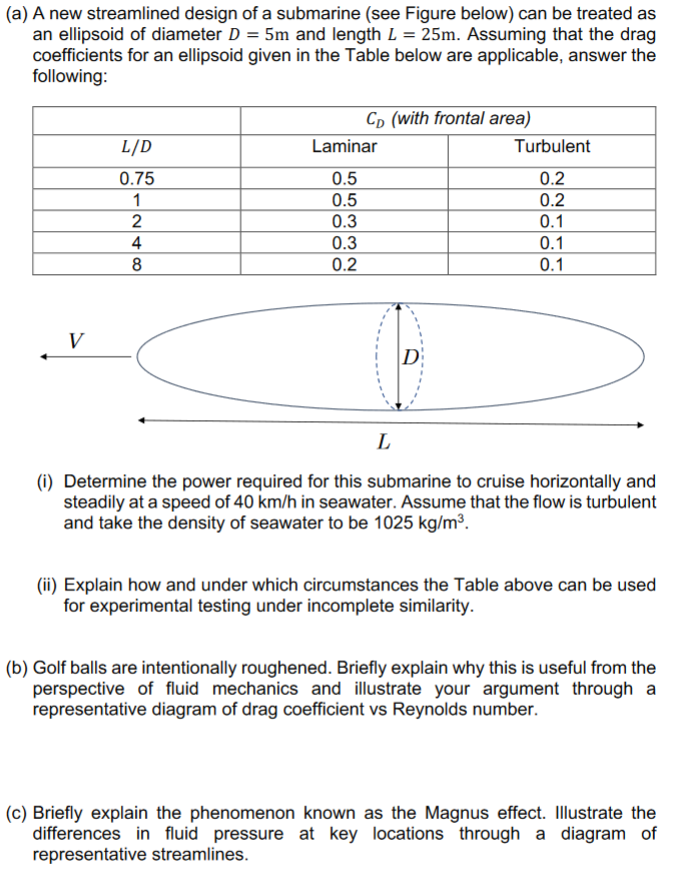 (a) ﻿A new streamlined design of a submarine (see | Chegg.com