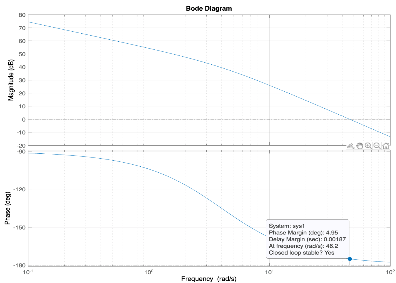 Reference input Input potentiometer — Output | Chegg.com