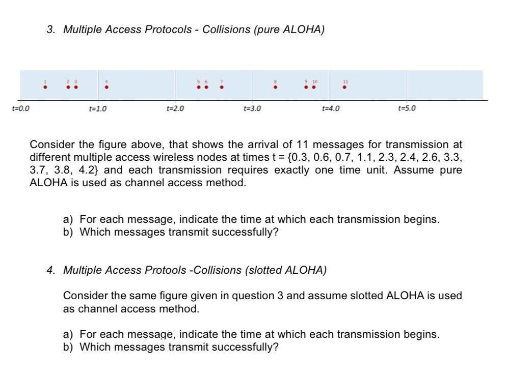 Solved 3. Multiple Access Protocols - Collisions (pure | Chegg.com