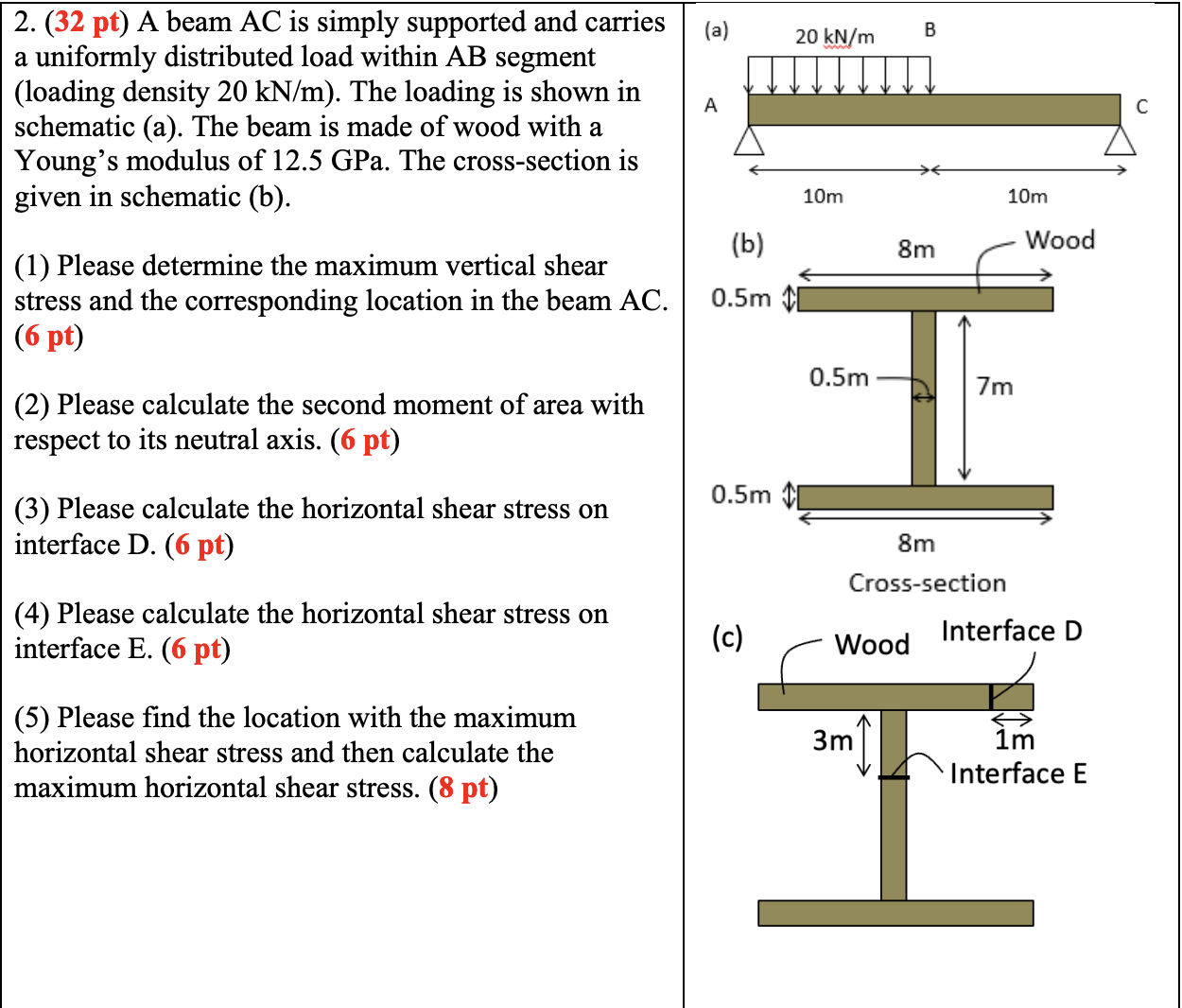 Solved 2. (32 ﻿pt) ﻿A beam AC is simply supported and | Chegg.com
