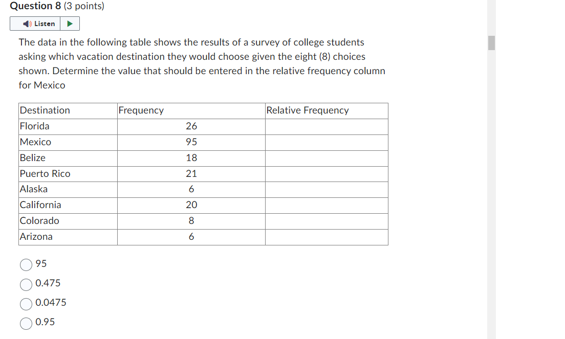 Solved The data in the following table shows the results of | Chegg.com