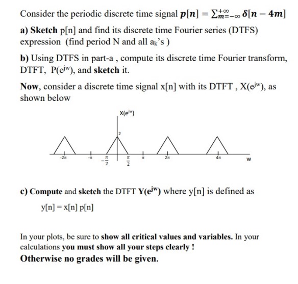 Solved Consider the periodic discrete time signal | Chegg.com