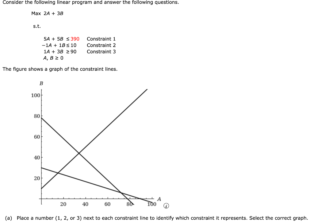 Solved s.t. A,B≥0 Max 2A+3B5A+5B≤390−1A+1B≤101A+3B≥90 | Chegg.com