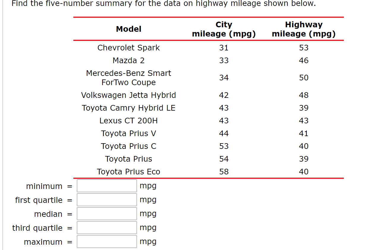 Solved Find the five-number summary for the data on highway | Chegg.com