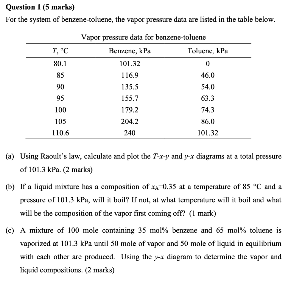 Solved Question 1 (5 marks) For the system of | Chegg.com