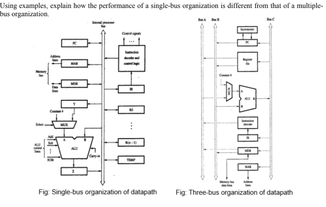 Using examples, explain how the performance of a | Chegg.com