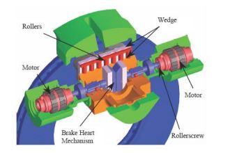 Solved The electronic wedge brake (EWB) (See the figure | Chegg.com