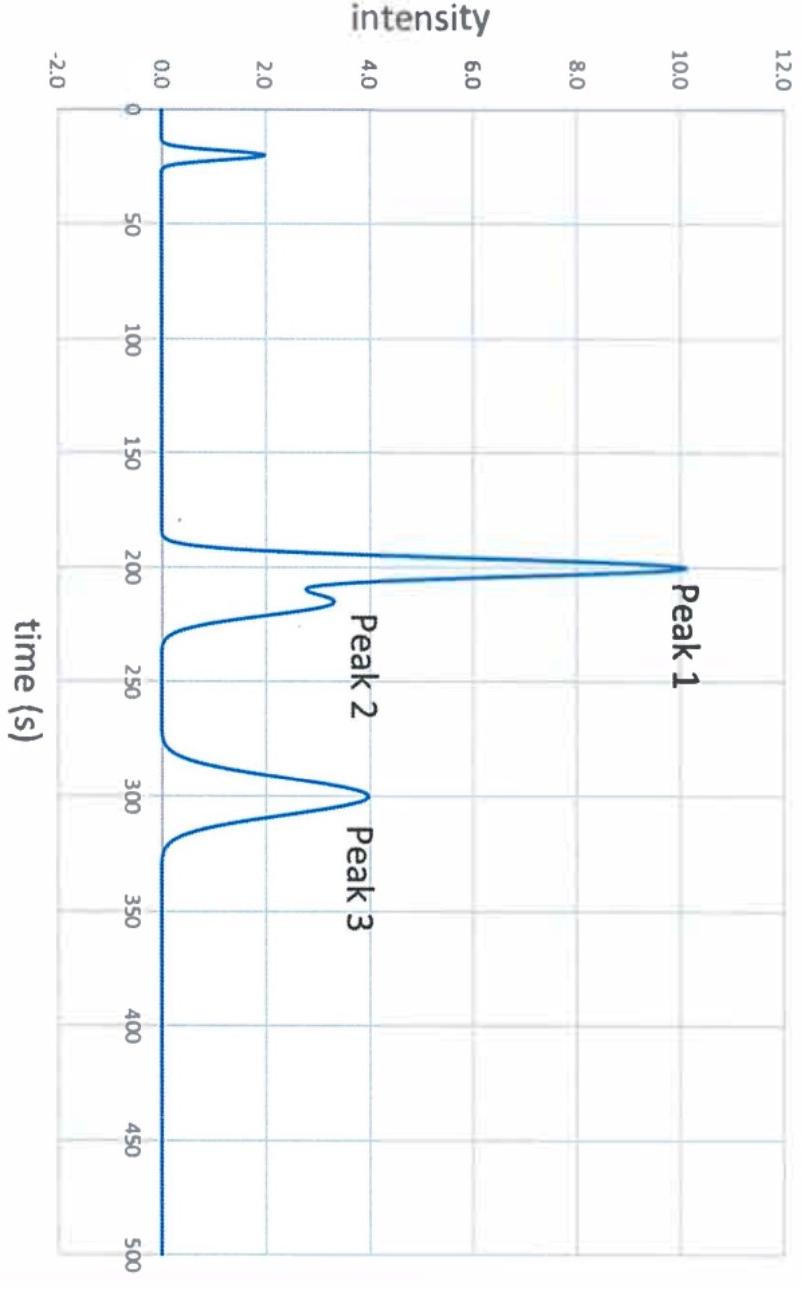 Solved Can anyone calculate the theoretical plates N for | Chegg.com