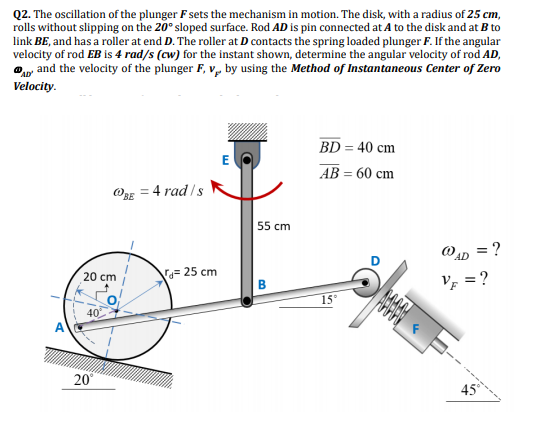 Solved Q2. The oscillation of the plunger F sets the | Chegg.com