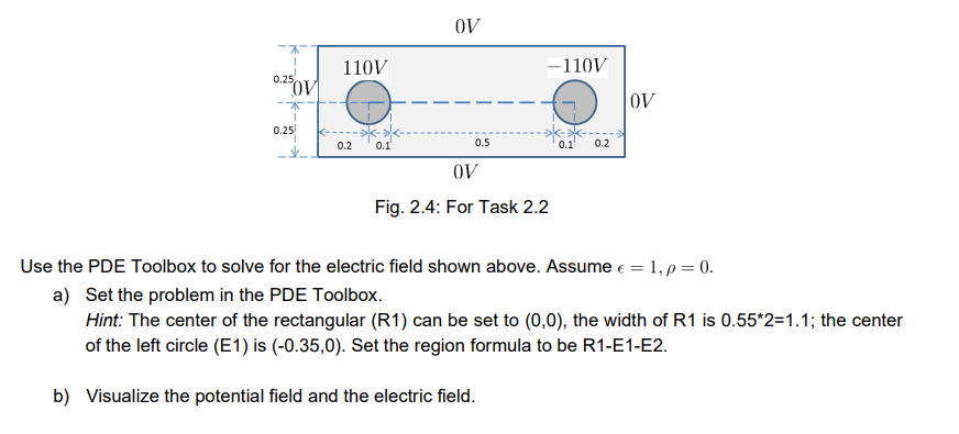 Solved Use the PDE Toolbox to solve for the electric field | Chegg.com