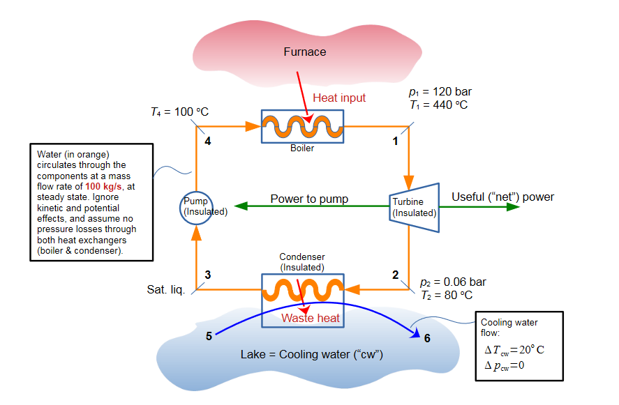 Solved Sketch, on a T-v diagram, the thermo cycle of the | Chegg.com