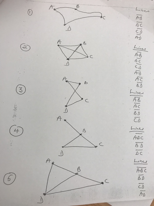 Solved Indicate which of the four-line geometry axioms are | Chegg.com