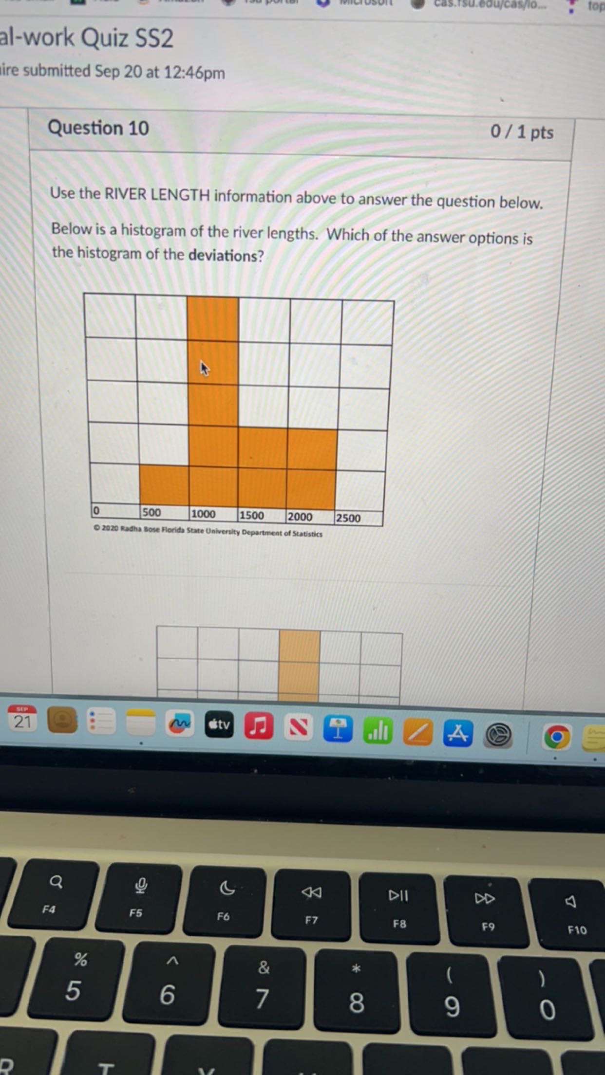 Use the RIVER LENGTH information above to answer the | Chegg.com