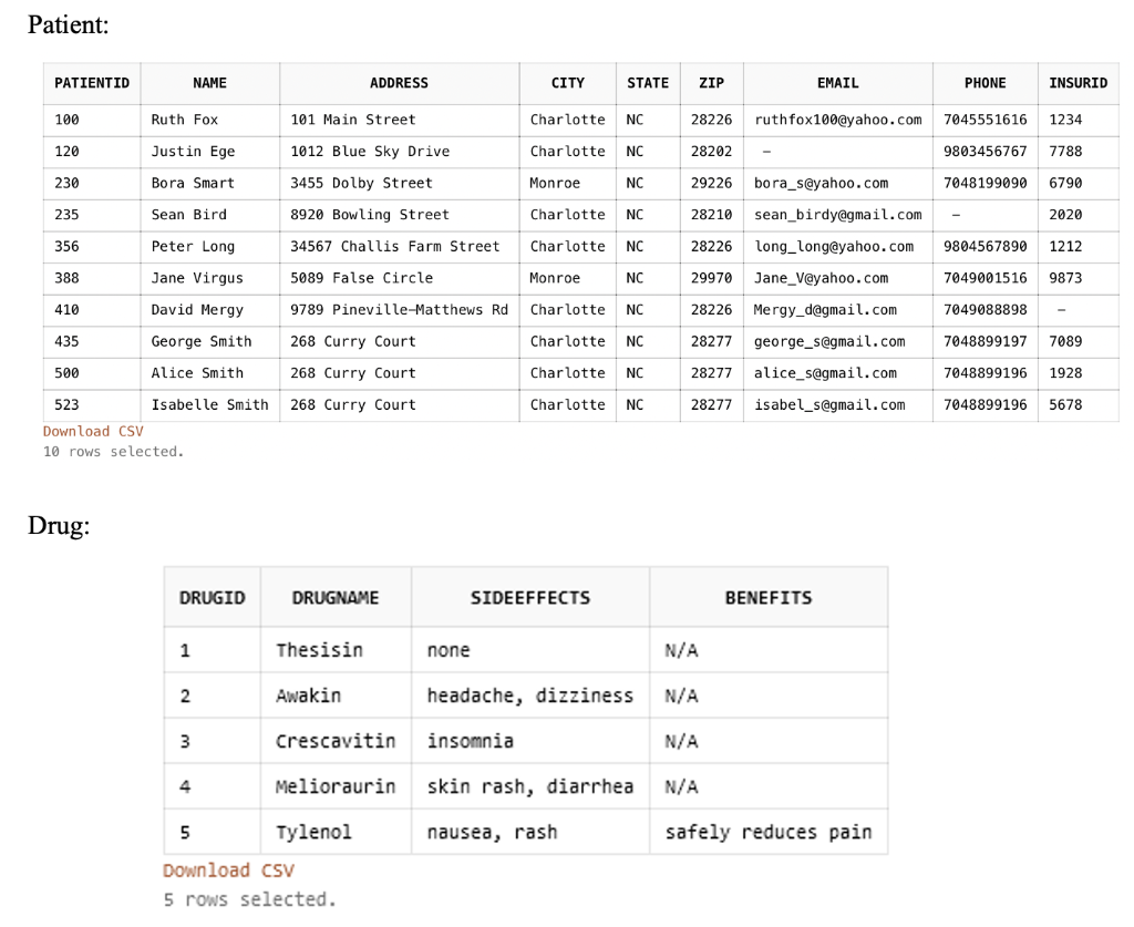 Solved Structures of Tables: Doctor Column Name DoctorID | Chegg.com