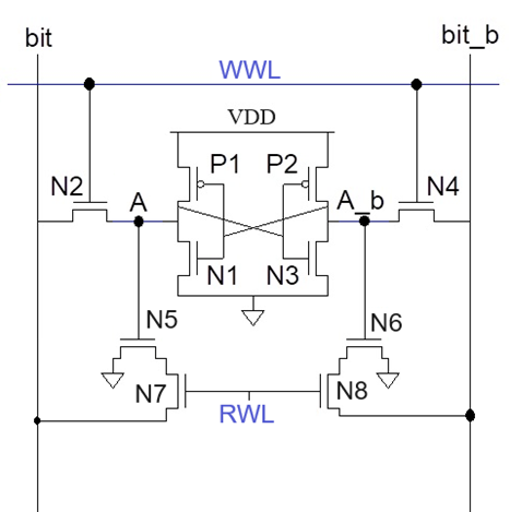 Solved Using colored markers (or pencils), ﻿draw a stick | Chegg.com